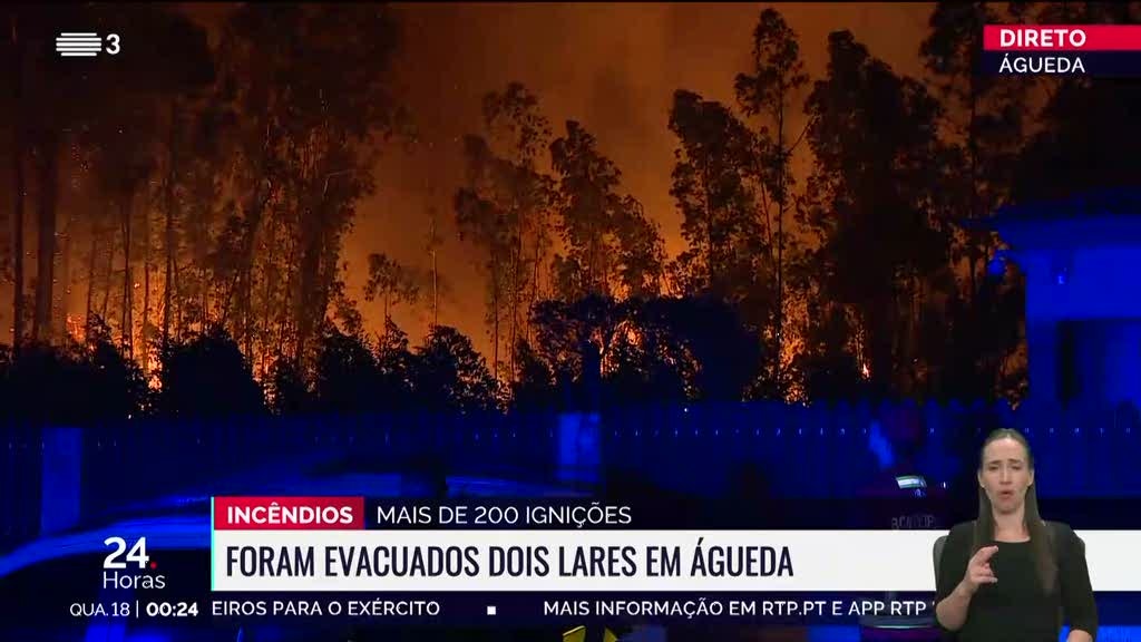 Incêndios em Portugal. A situação ao minuto