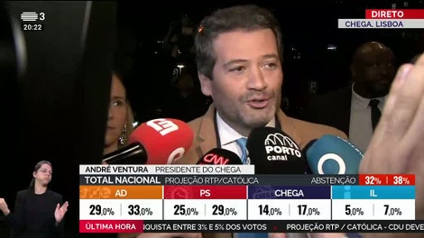 Eleições Legislativas. O filme da noite eleitoral