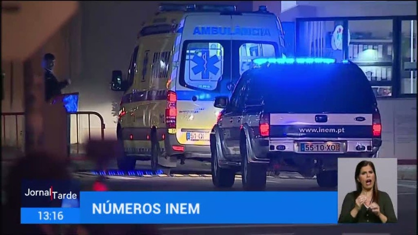 Chamadas para o INEM caíram oito por cento devido à pandemia