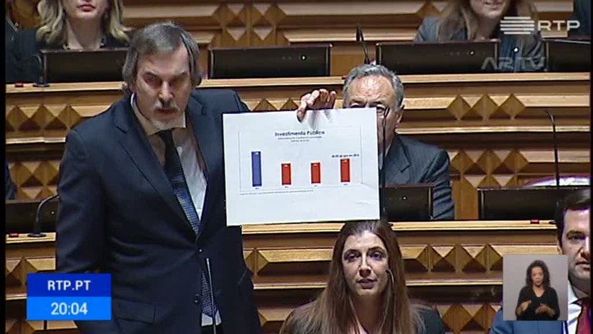 Moção De Censura Psd Vota A Favor Sem Convicção
