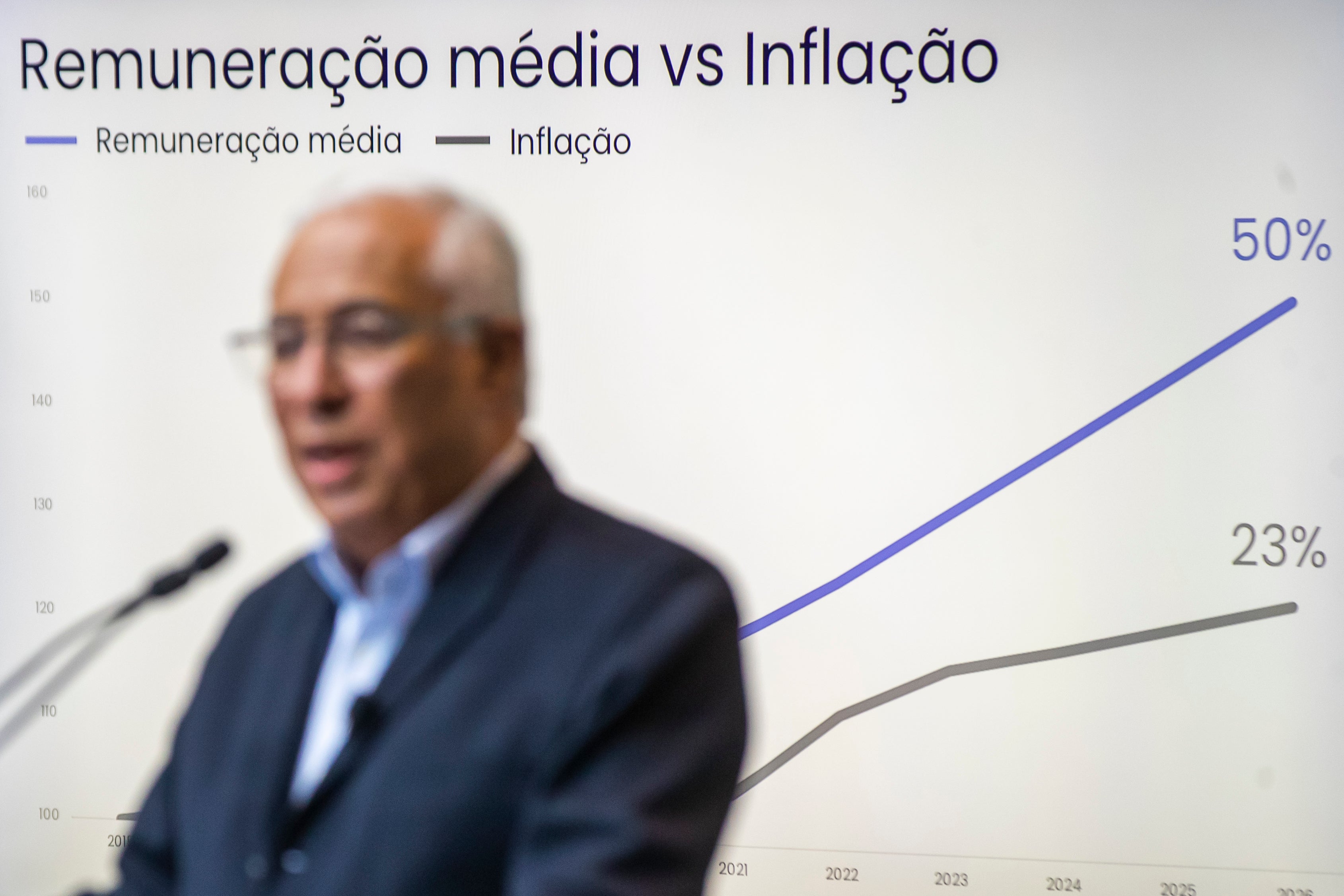 Costa explica medidas orçamentais e lembra o que foi a austeridade