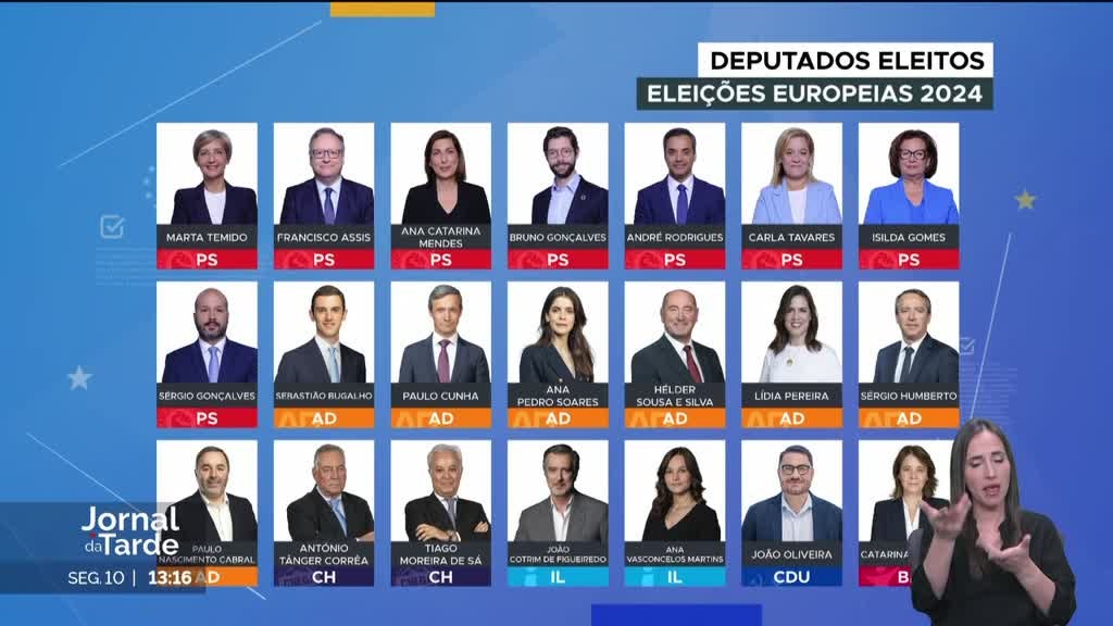 Jornal da Tarde de 15 jun 2024 - RTP Play - RTP