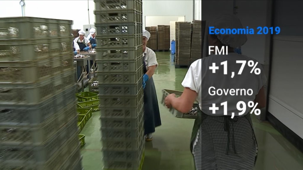 Avisos do FMI a Portugal – RTP Arquivos